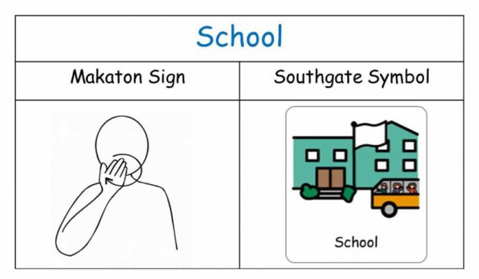 Makaton/Visuals - Southgate School Almondbury