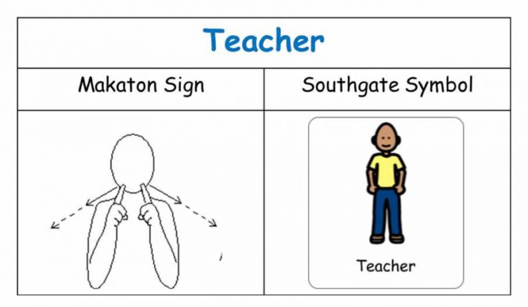 Makaton/Visuals - Southgate School Almondbury