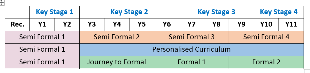 Curriculum - Southgate School Almondbury